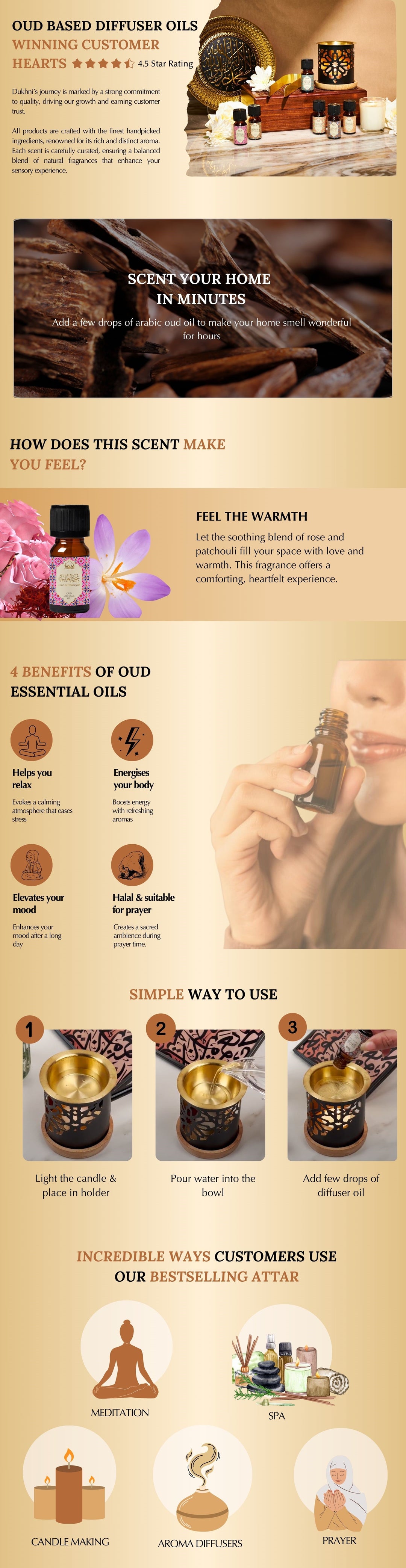 Oud Al Habayeb Oil Blend: Floral and Aromatic Diffuser Oils l Dukhni UK ...