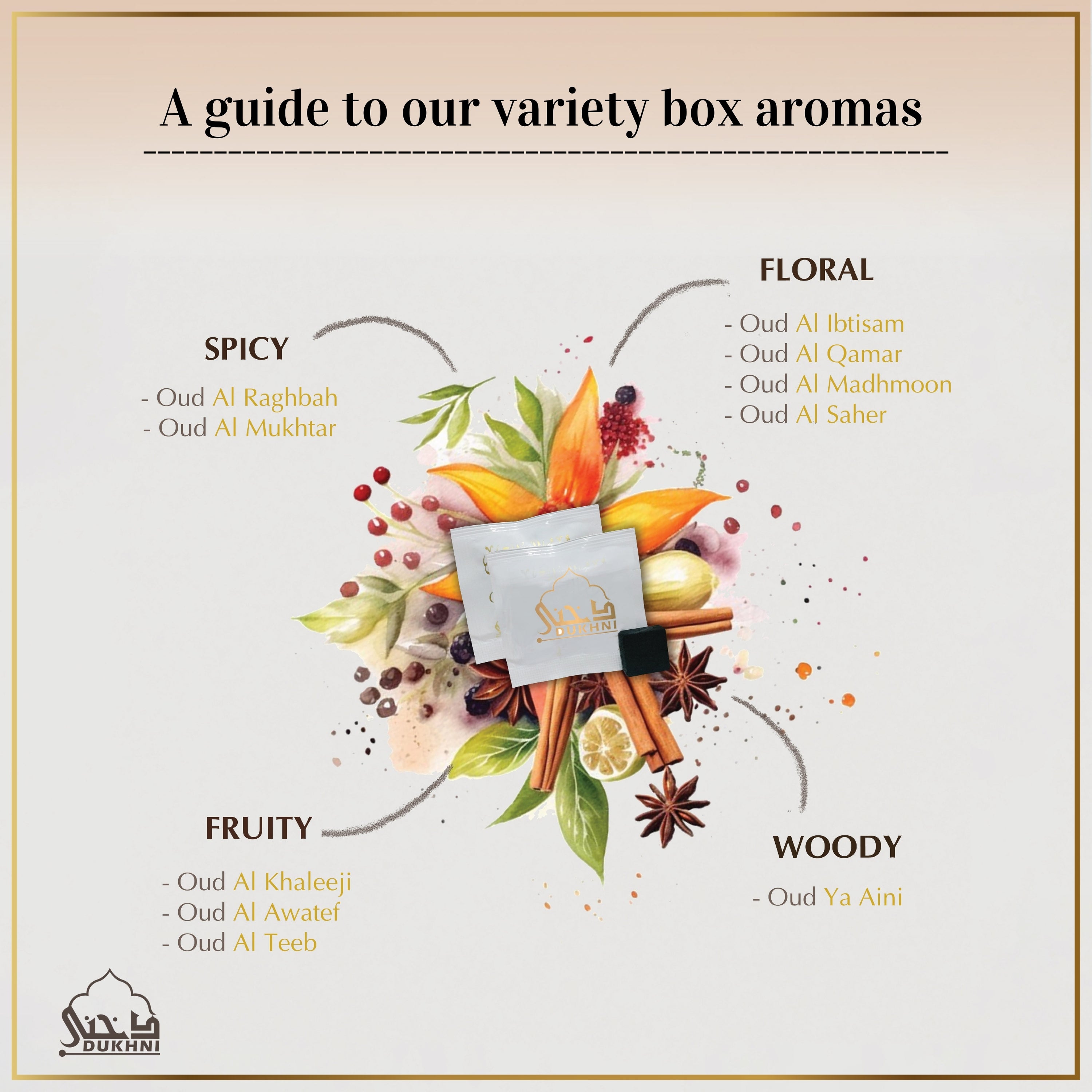 Oud Bakhoor Variety Box + Smokeless Burner | Starter Kit – Dukhni ...
